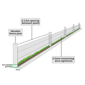 Rabbit Proof Fencing - Rabbit Watch